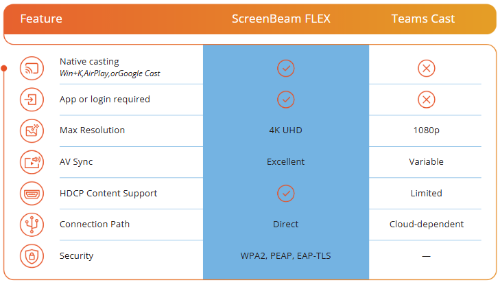 ScreenBeam Flex: Unlocking Seamless Microsoft Teams Room Collaboration